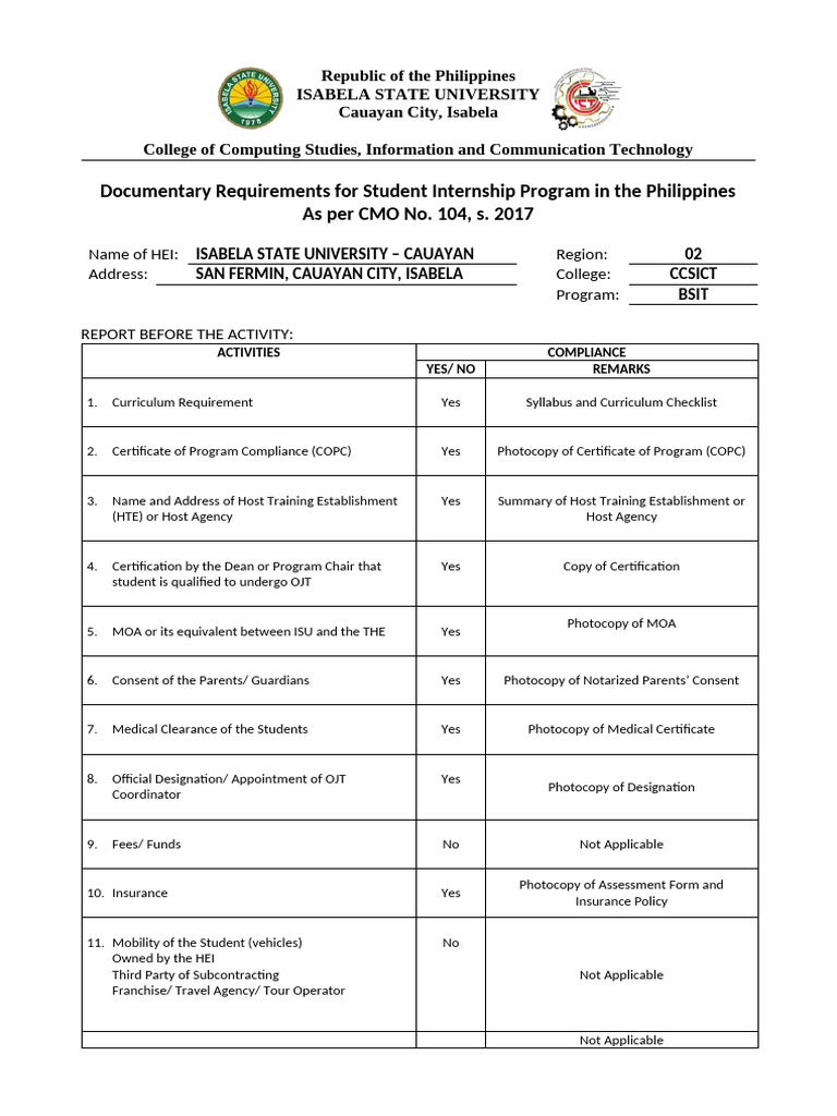 SIPP Documentary Requirements | PDF