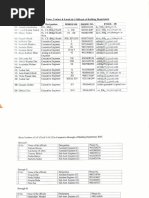 Bharuch Contact | PDF