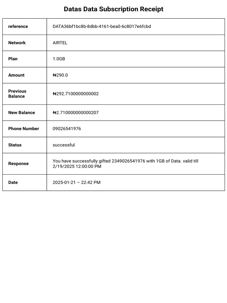 Airtel Data Gift Receipt | PDF