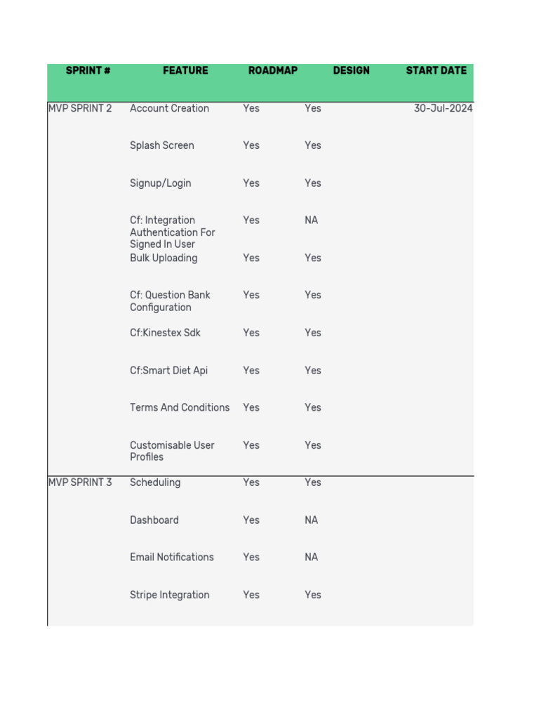 MVP Sprint Features and Roadmap Overview | PDF | Computing | Software