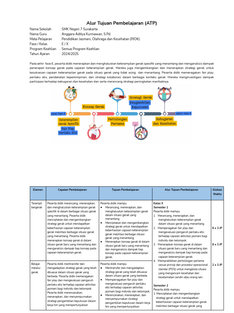 Alur Tujuan Pembelajaran (ATP) PJOK Fase E | PDF