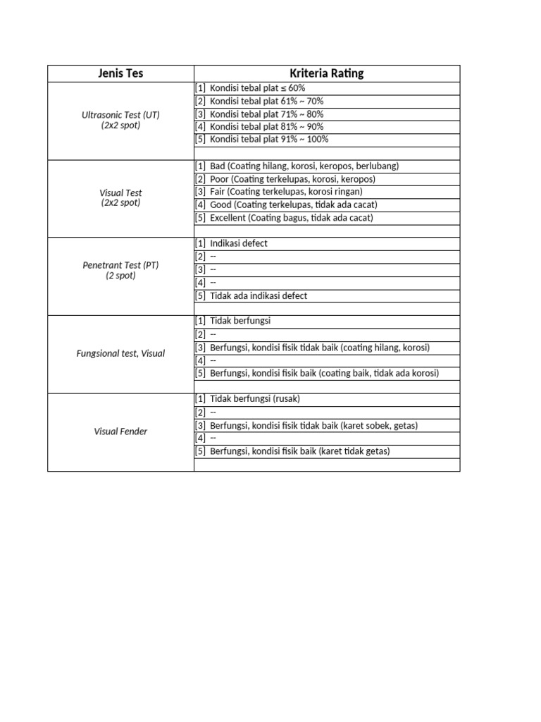Rekap Rev.02 Form Penilaian Kondisi Kapal Tunda_rev 26012024 - R22 | PDF
