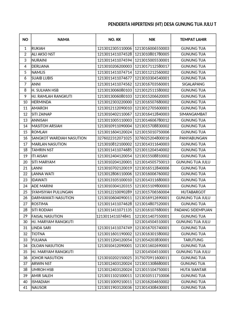 Data Penderita HT Dan DM Desa Gunung Tua Julu Tahun 2025 | PDF