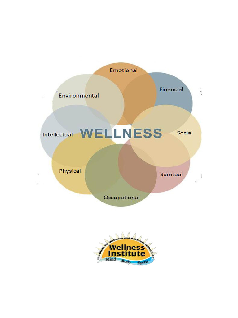 CSP Wellness 8 Dimensions | PDF | Habits | Stress (Biology)