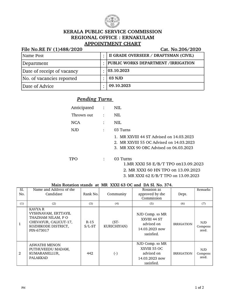Kerala PSC Appointment Chart 2023 | PDF