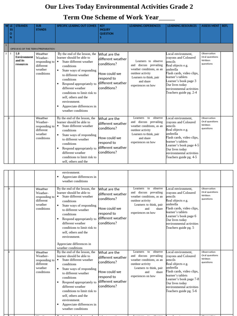 Grade 2 Term 1 Environment Schemes | PDF | Learning | Weather Forecasting
