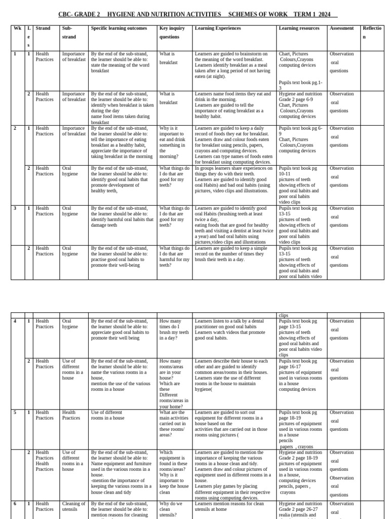 Grade 2 Term 1 Hygiene Schemes | PDF | Hygiene | Water