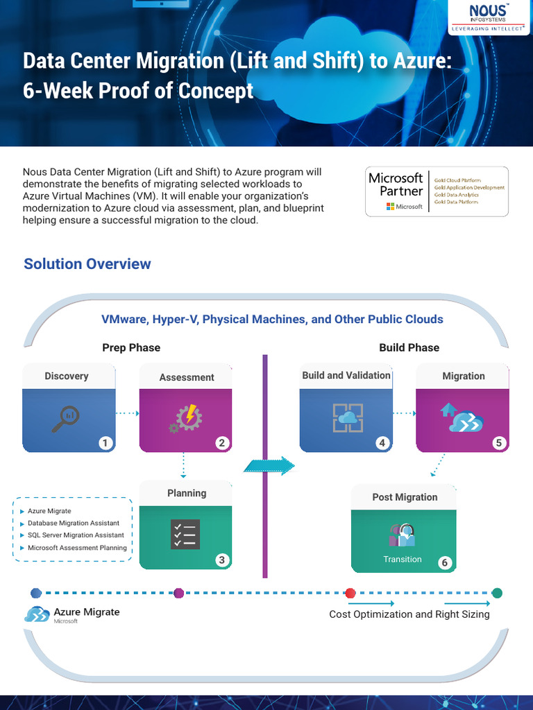 6-Week Proof of Concept | PDF | Microsoft Azure | Cloud Computing