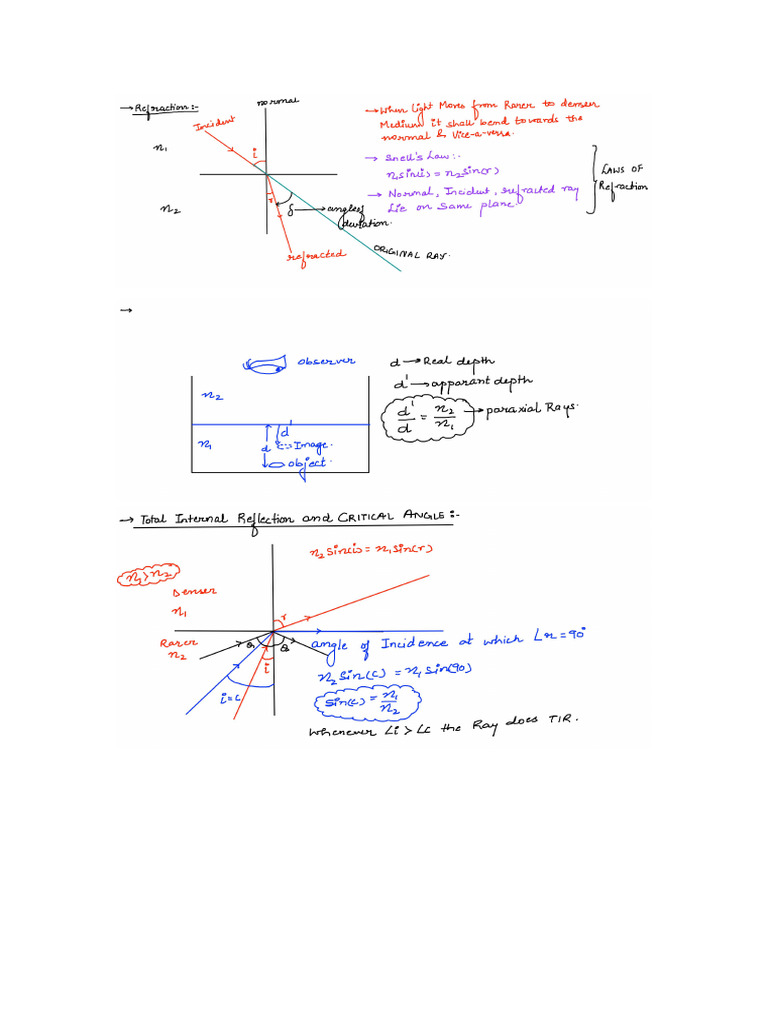 GEO OPTICS CETpdf | PDF