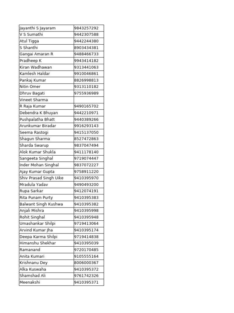Contact List with Phone Numbers | PDF