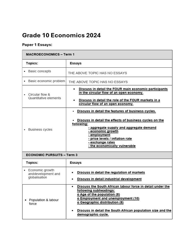 TERM 1 ESSAYS | PDF | Market (Economics) | Economics