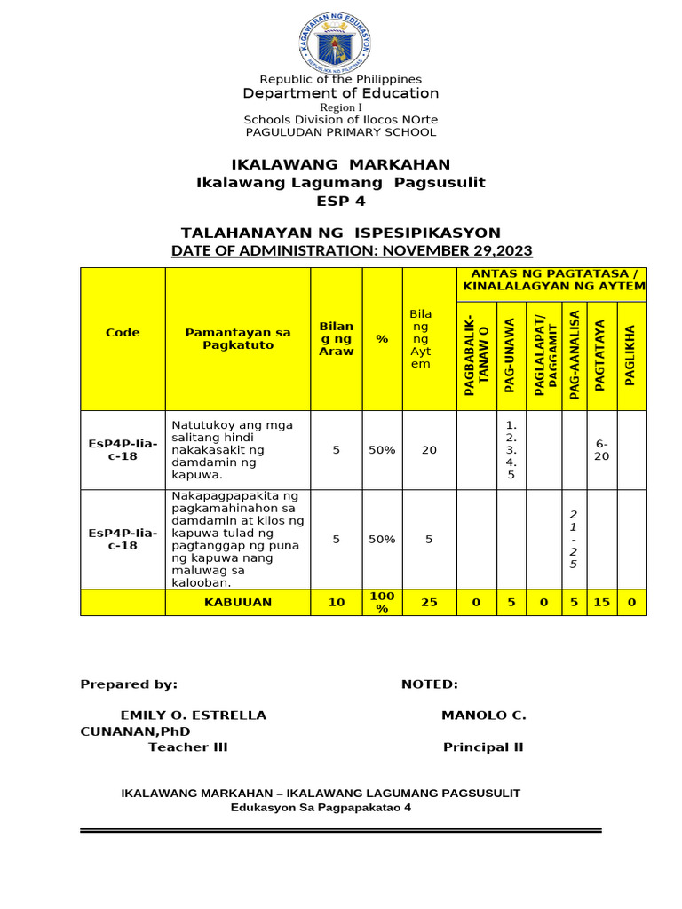 Raralio Grade 4 2NDQUARTER SECOND SUMMATIVE AND PERFORMANCE TASK ...