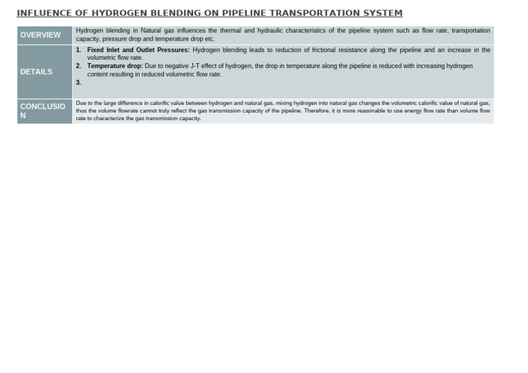 Influence of Hydrogen Blending On Pipeline Transportation System | PDF