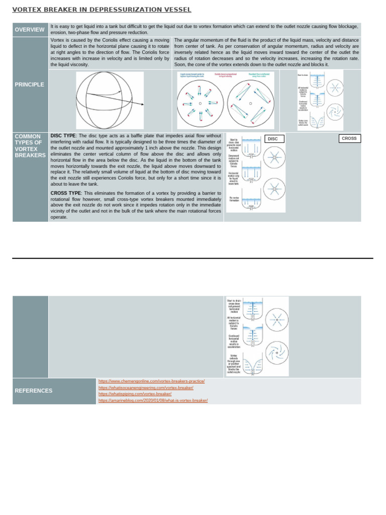 Vortex Breaker in Depressurization Vessel | PDF | Vortices | Liquids