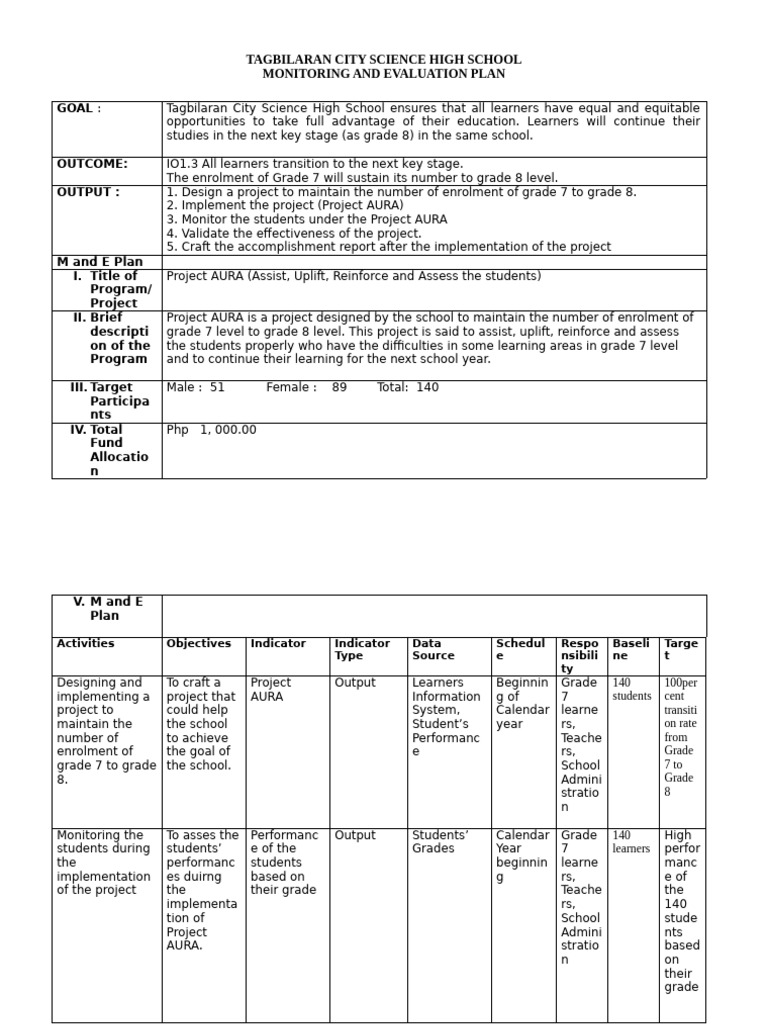 Celled-M-and-E-Plan | PDF | Learning | Cognition