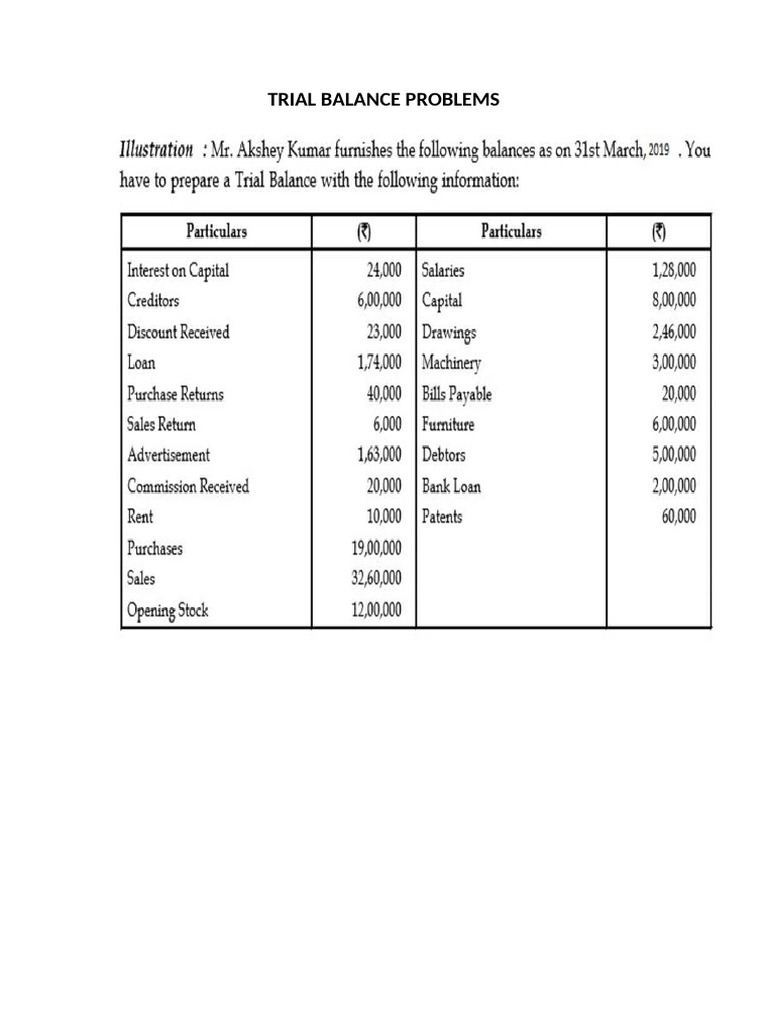 Trial Balance Problems | PDF