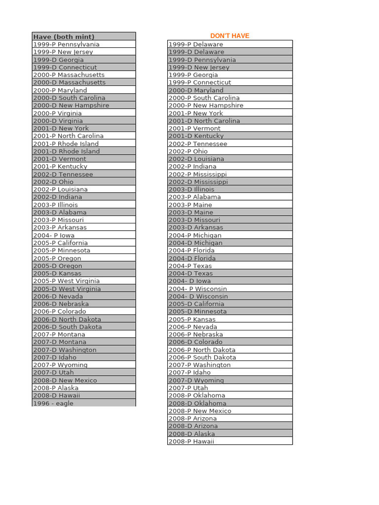 US Quarters | PDF | Southern United States | Nickel (United States Coin)