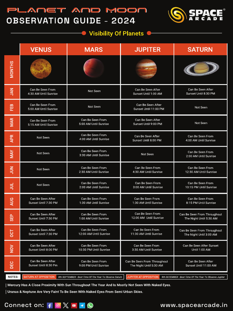 Planet and Moon Guide 2024 | PDF
