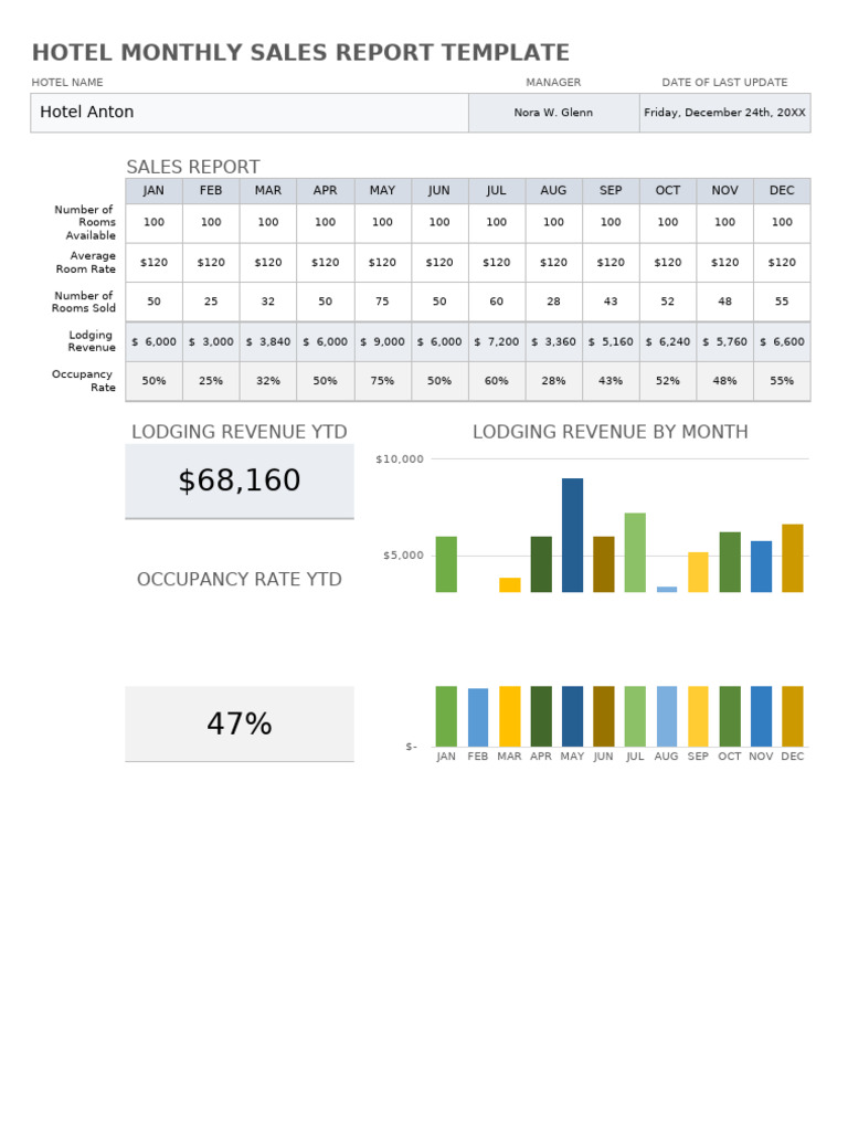 Hotel Monthly Sales Report Template | PDF
