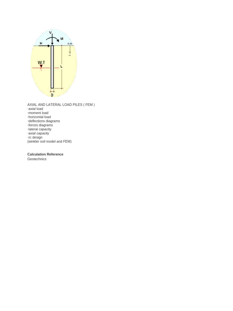 Axial and Lateral Load Piles (FEM) | PDF