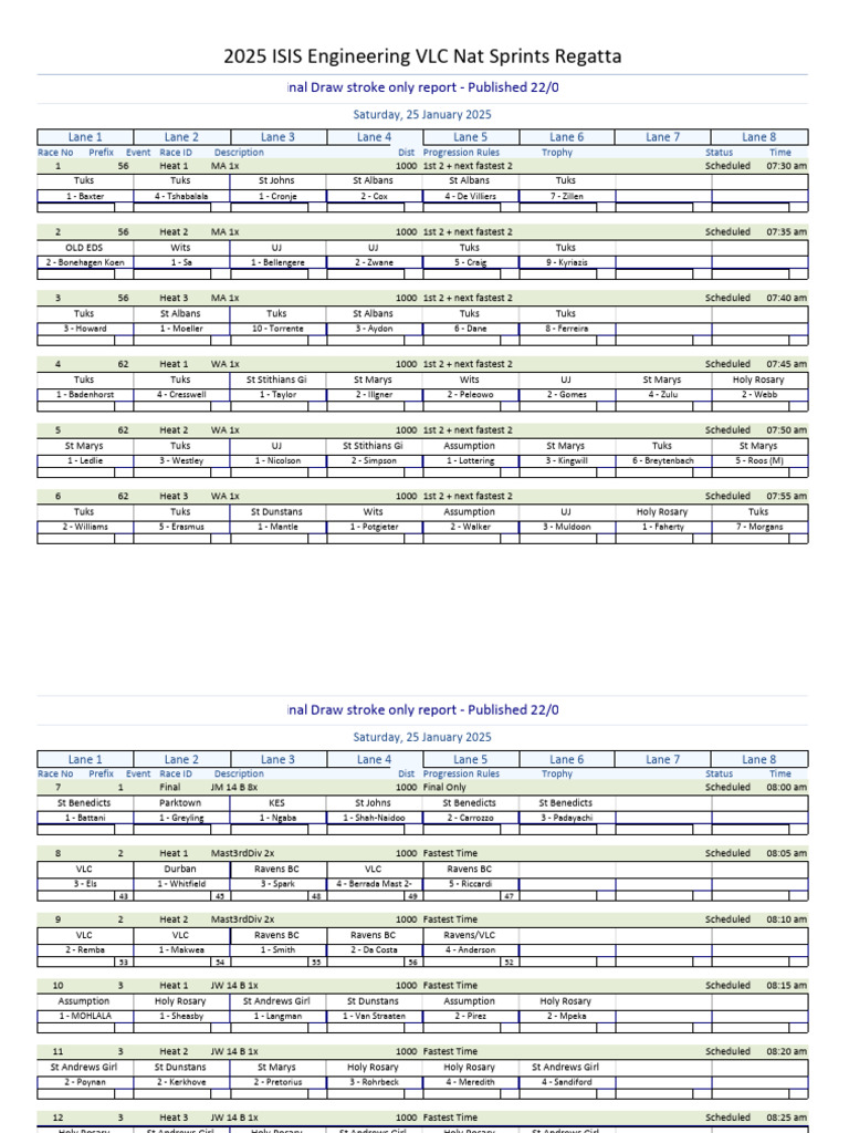 ISIS Engineering VLC National Sprints Regatta 25 26 Jan 2025 Final Draw ...