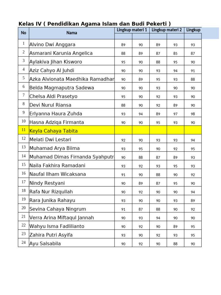 Nilai Kelas 4 (Kumer) | PDF