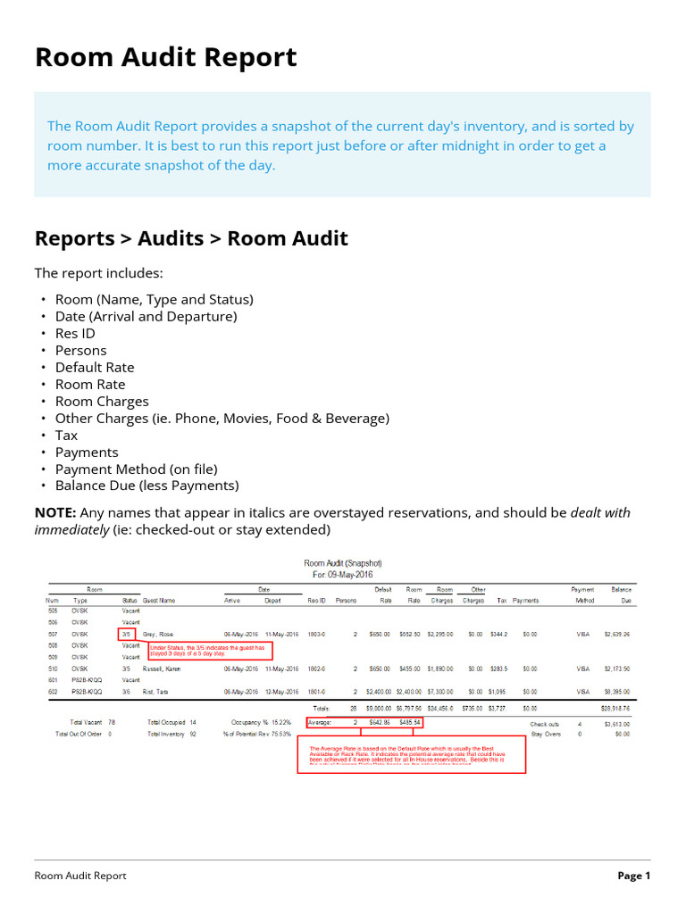 Room Audit Report | PDF
