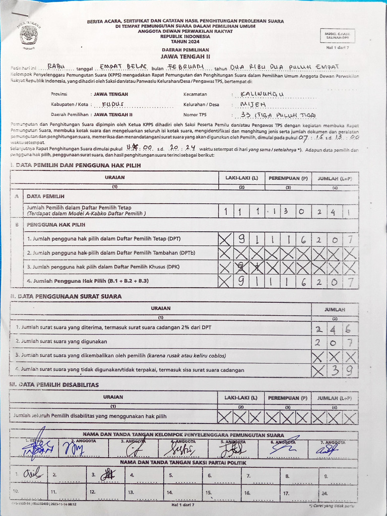 TPS 033_DPR RI | PDF