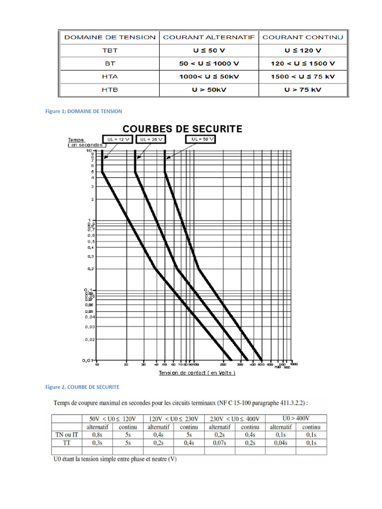 Document Ressource SLT Bt2 E.M | PDF