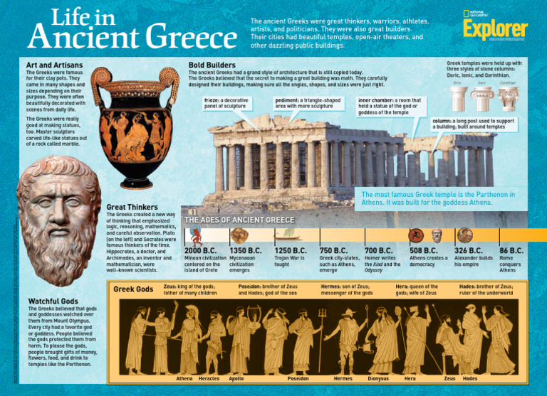Ancient Greece Infographic | PDF | Zeus | Hades