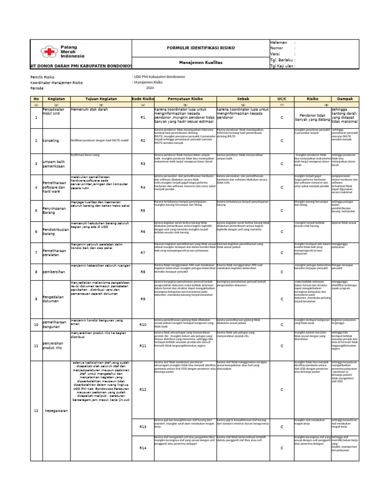 Copy of Formulir Manajemen Risiko(1) | PDF
