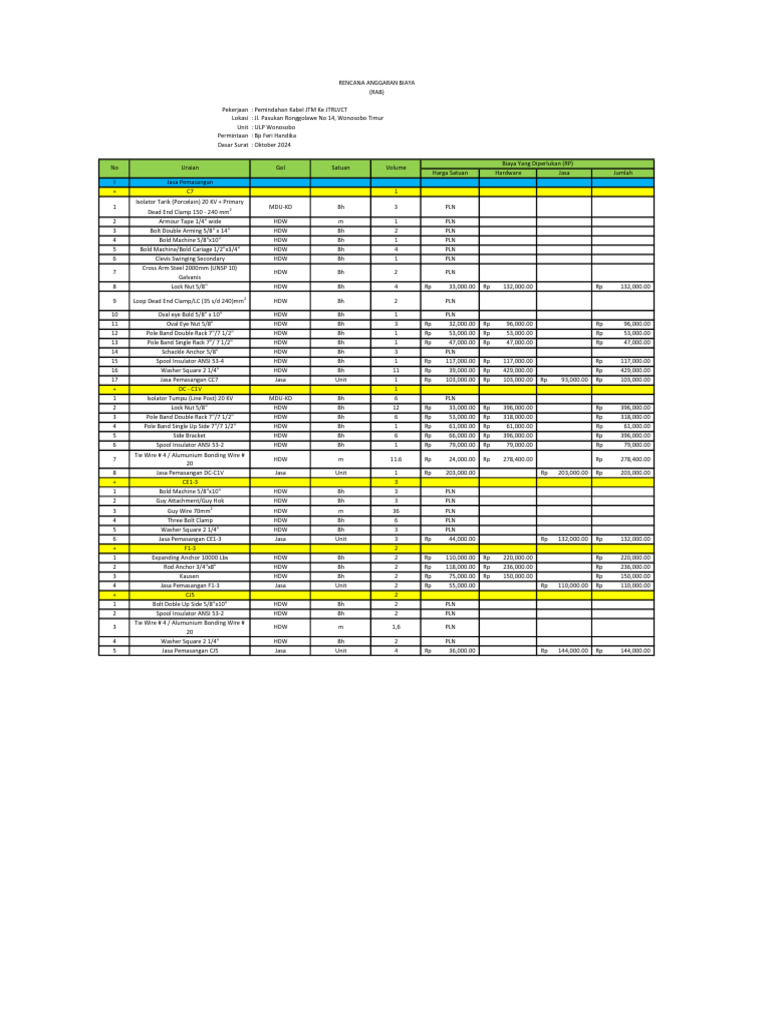 Biaya Pemindahan Kabel Listrik Pln Pdf Manufactured Goods