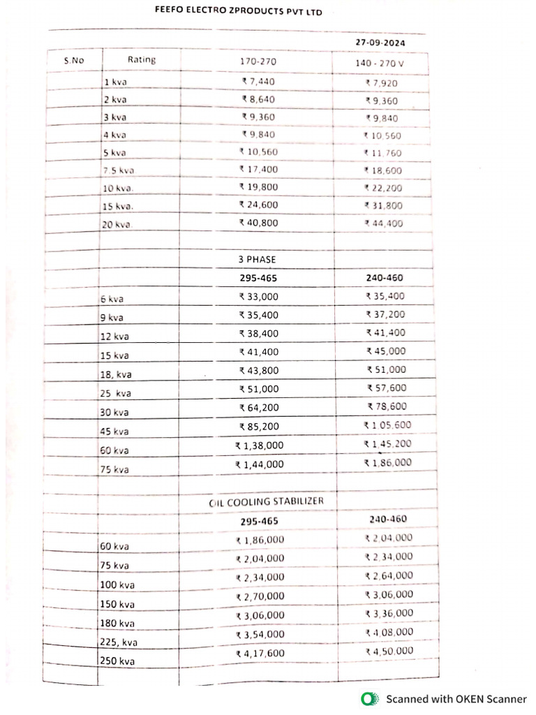 Servo Stabilizer Price List | PDF