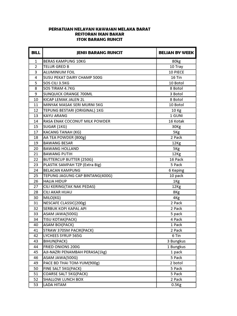 Barang Runcit Rib 2024 | PDF