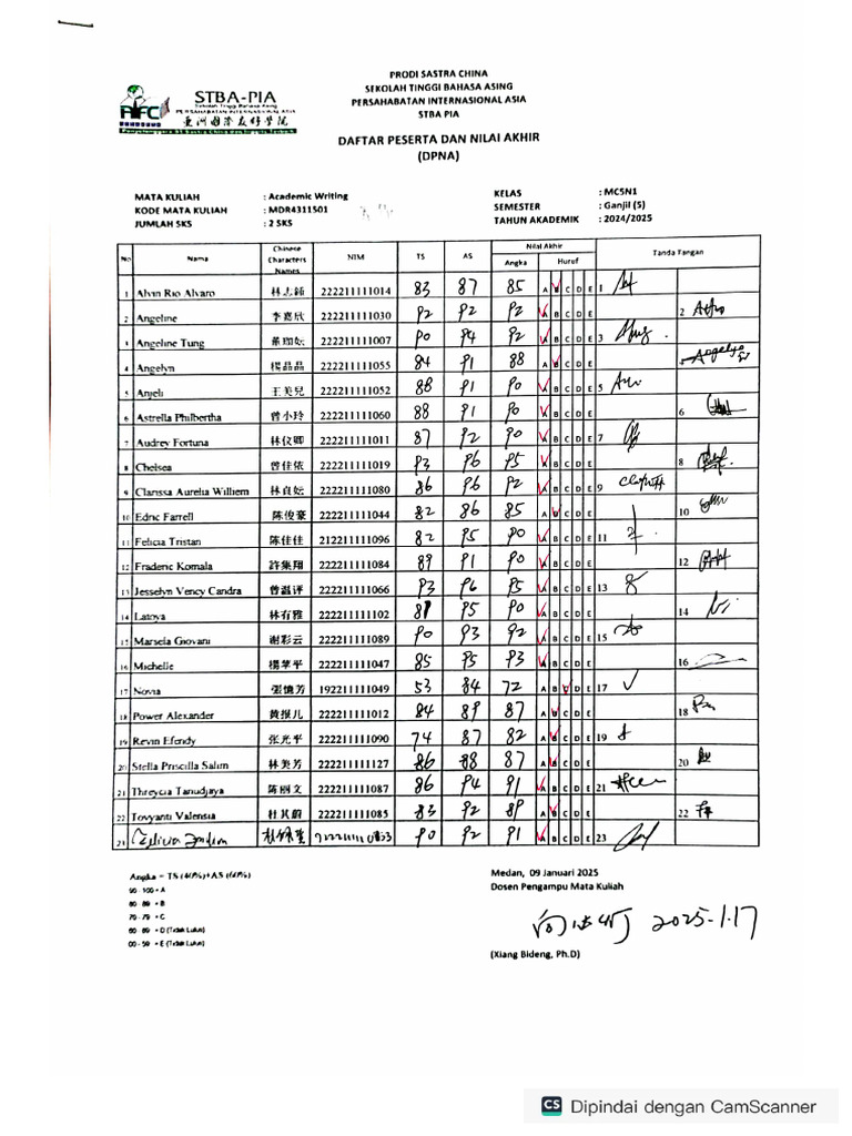 DPNA MC5N1 Angkatan 2022 | PDF