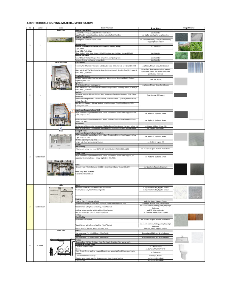 Finishing Specification | PDF | Materials | Building Materials