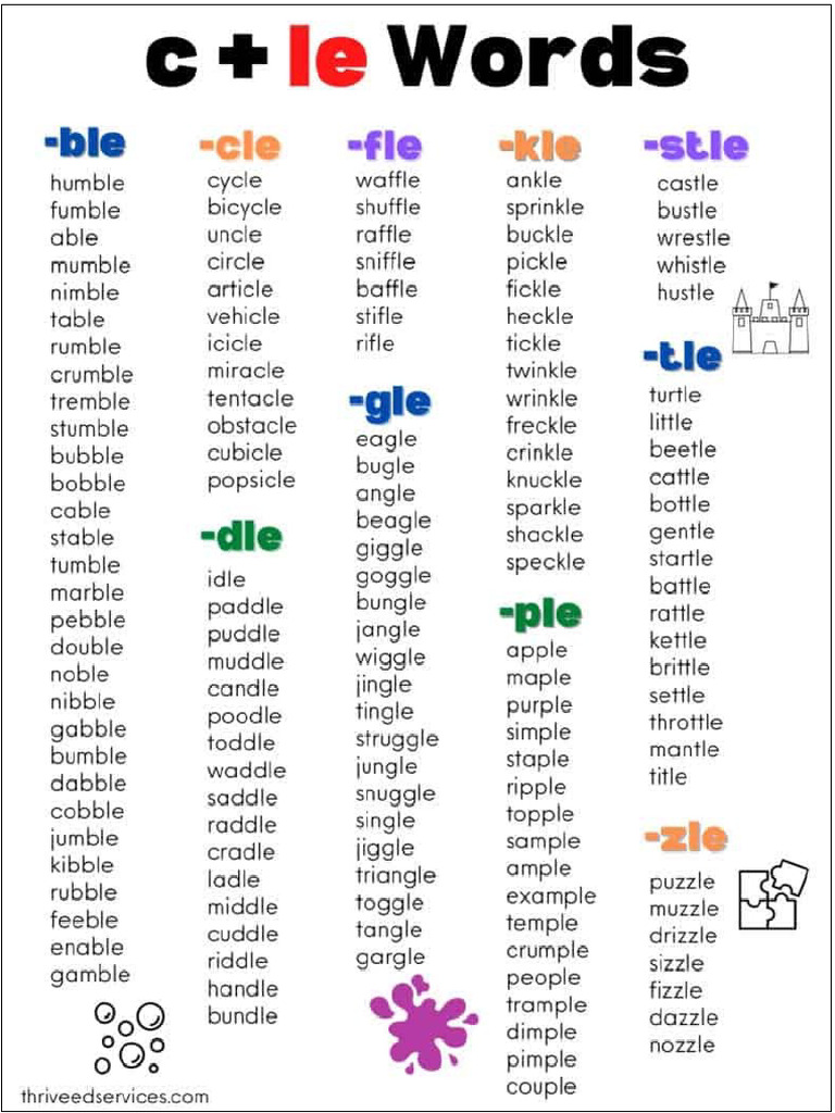 C Le Words List | PDF