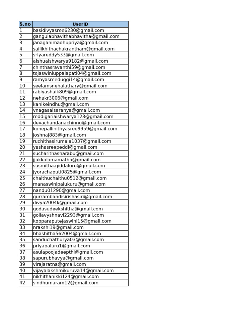 APITA - Interview Shortlist | PDF