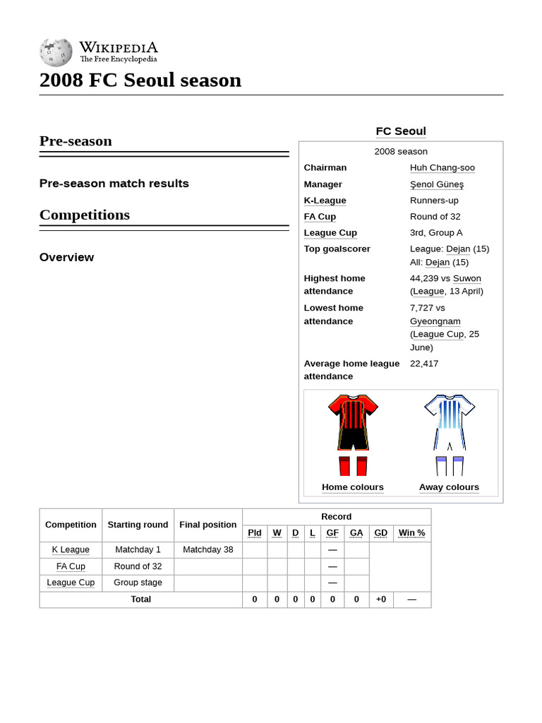 2008_FC_Seoul_season | PDF | Association Football Clubs | Association ...