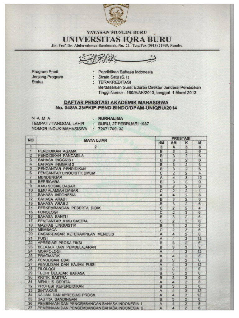 Ijazah Scan Muka Belakang | PDF