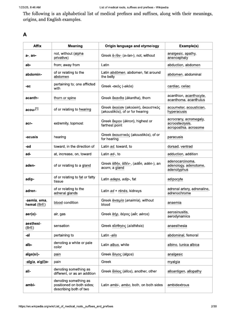 Anatomy Prefixes and Suffixes | PDF