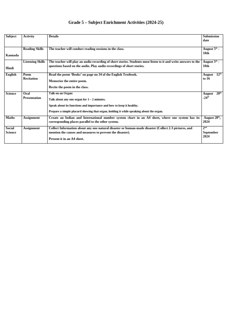 Grade 5 Subject Enrichment Activities 2024-25 (MT) | PDF