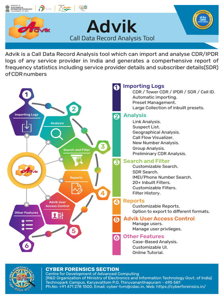 Advik | PDF | Cyberspace | Information Technology