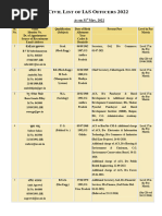 IAS Officers Civil List 2025 | PDF | Government Of India