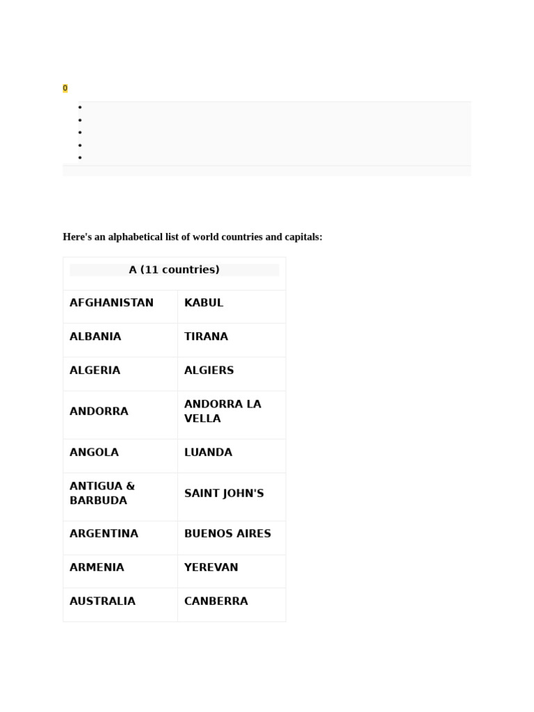 Countries and Capitals List | PDF | International Relations