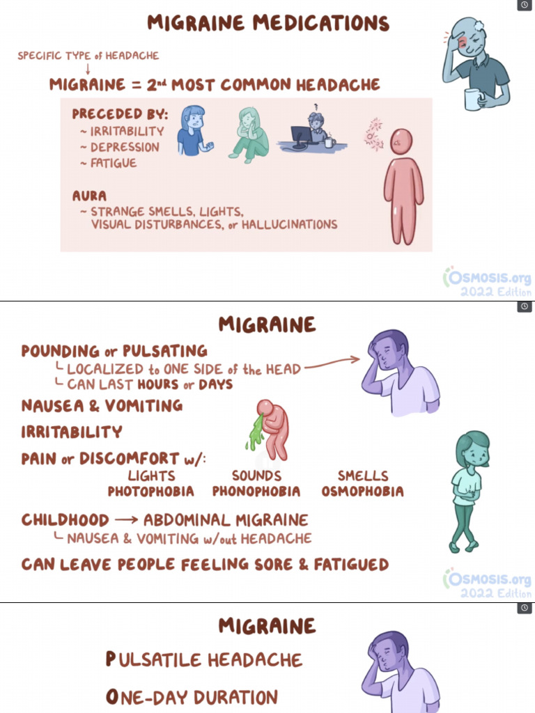 Migraine medications | PDF