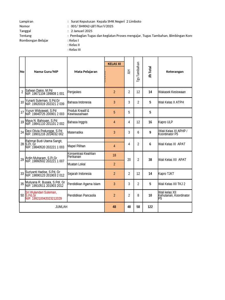 Xi Perikanan-pembagian Beban Mengajar Genap Tp 2024-2025 | PDF