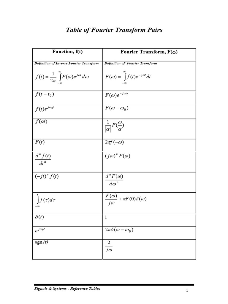 Fourier Transform Pairs | PDF | Fourier Analysis | Triangle Geometry Fourier Transform Pairs | PDF | Fourier Analysis | Triangle Geometry