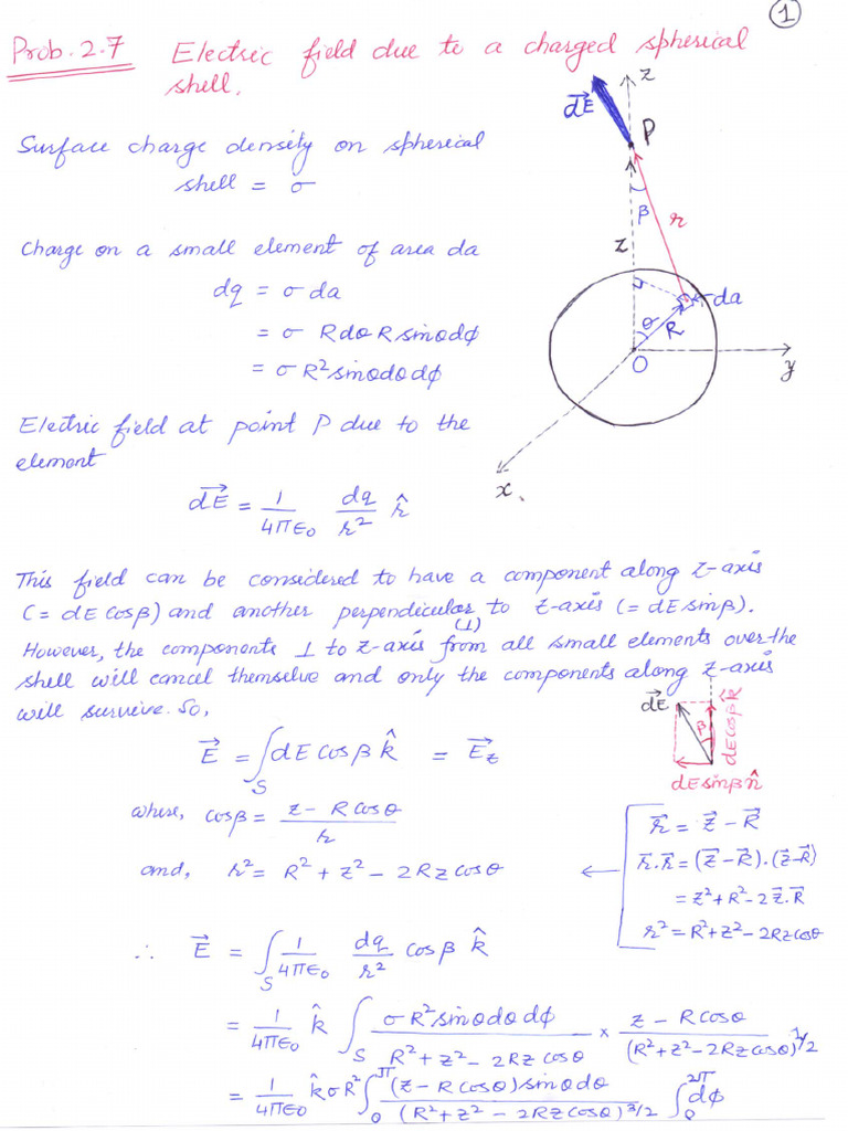 Electric Field of A Spherical Shell2 | PDF