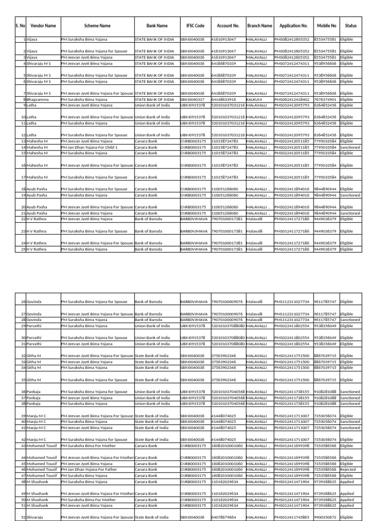 Vendor Wise Scheme Status Data03-Dec-2024 | PDF | Companies Of Asia | Financial Services